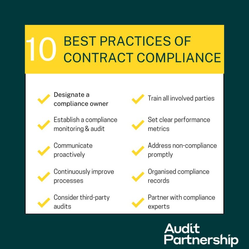 What Is Contract Compliance? 10 Best Practices & Its Steps | Audit ...