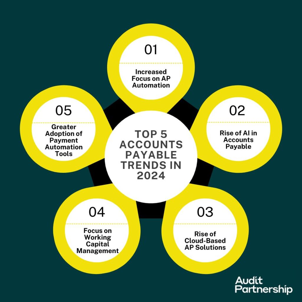 Top 5 Accounts Payable Trends in 2024 | Audit Partnership