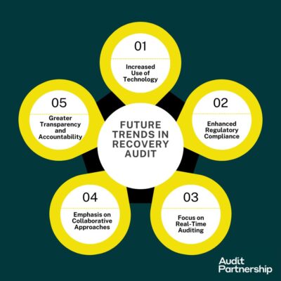 Future Trends in Recovery Audit: Top Predictions | Audit Partnership