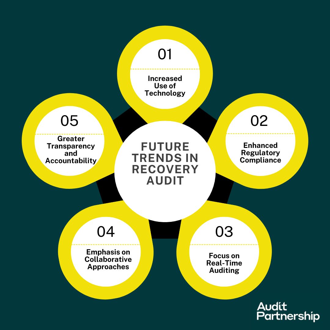 Future Trends in Recovery Audit: Top Predictions | Audit Partnership